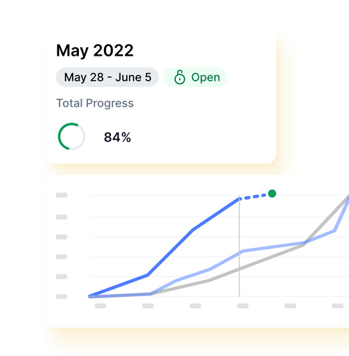 Close — Product | Numeric